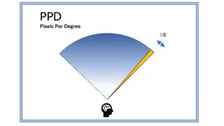 VR解像度の真実：4Kでも鮮明に見えない？視野角とPPDに注目しよう